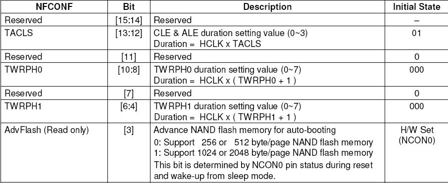 Nand flash基本操作_nandflash 引脚-CSDN博客