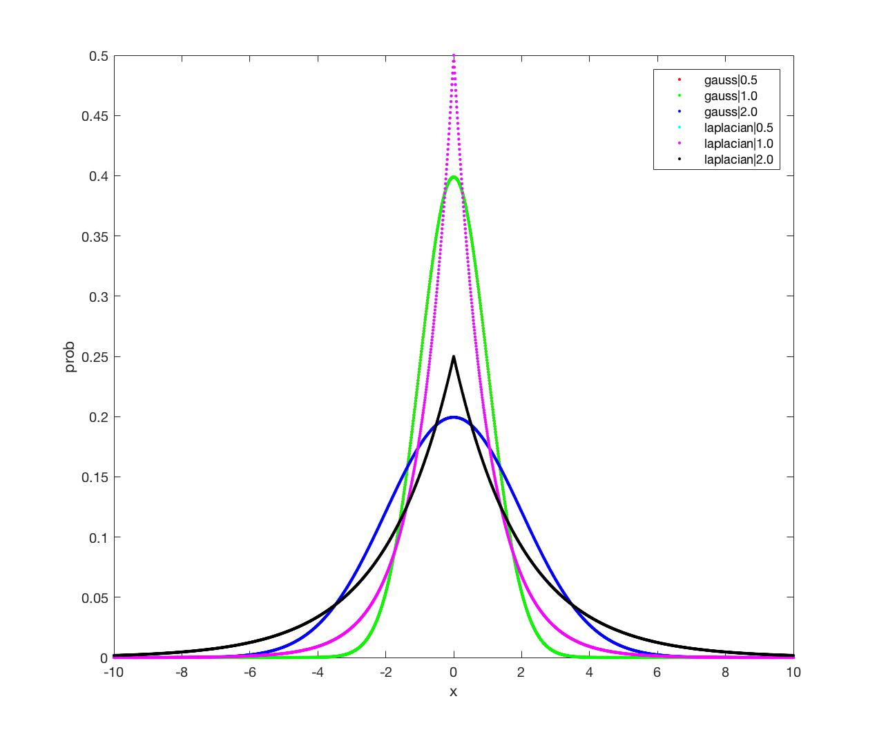 正则项：L1-norm和L2-norm_l1 norm 与 layer norm-CSDN博客