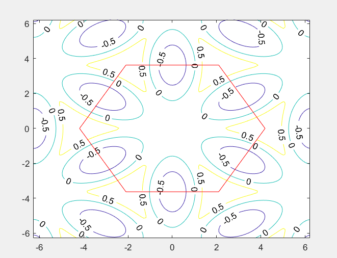 计算二维紧束缚模型费米面和nesting程序新思路_jnesting-CSDN博客
