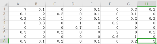 DSM_Solver软件使用说明_设计结构矩阵dsm软件-CSDN博客