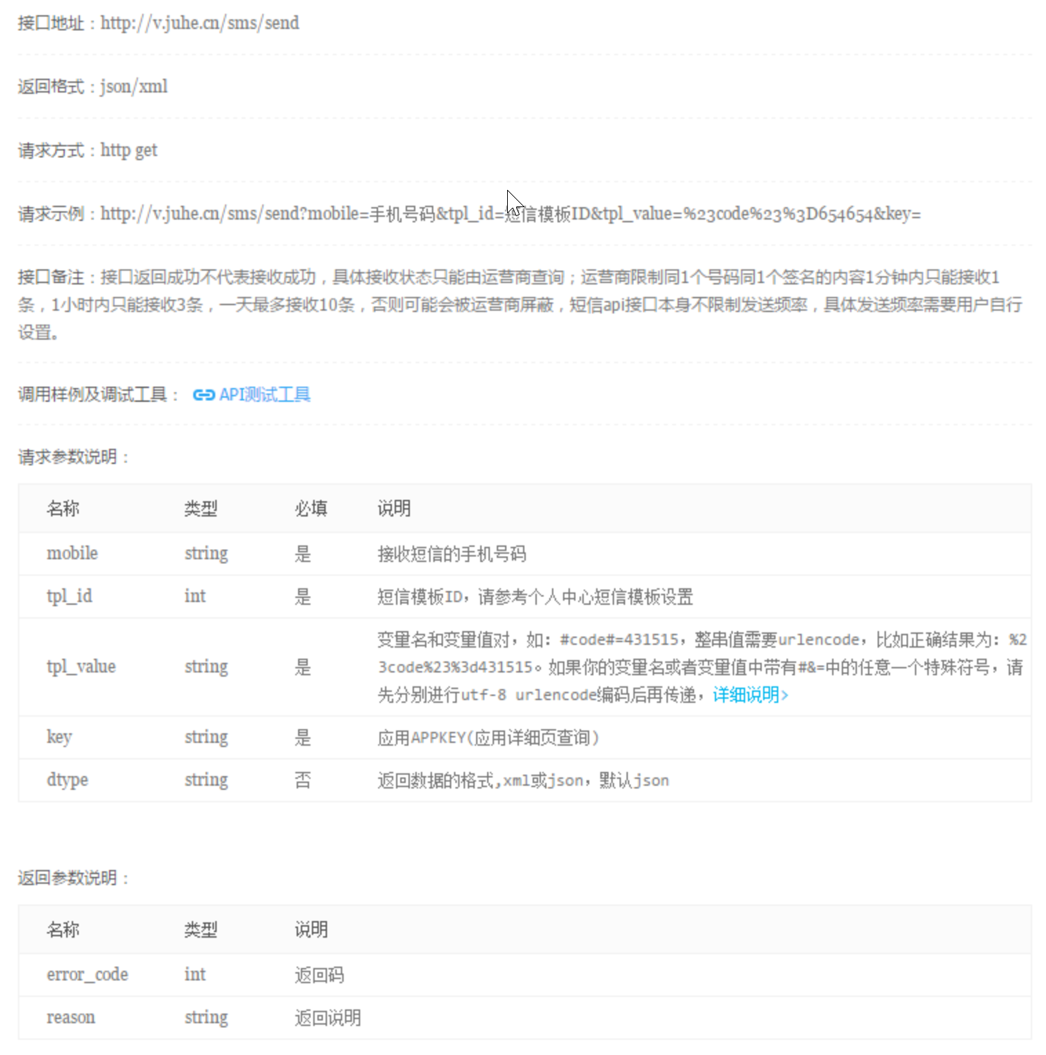 一份规范的接口文档应该包括什么内容？接口文档包含哪些内容 Csdn博客