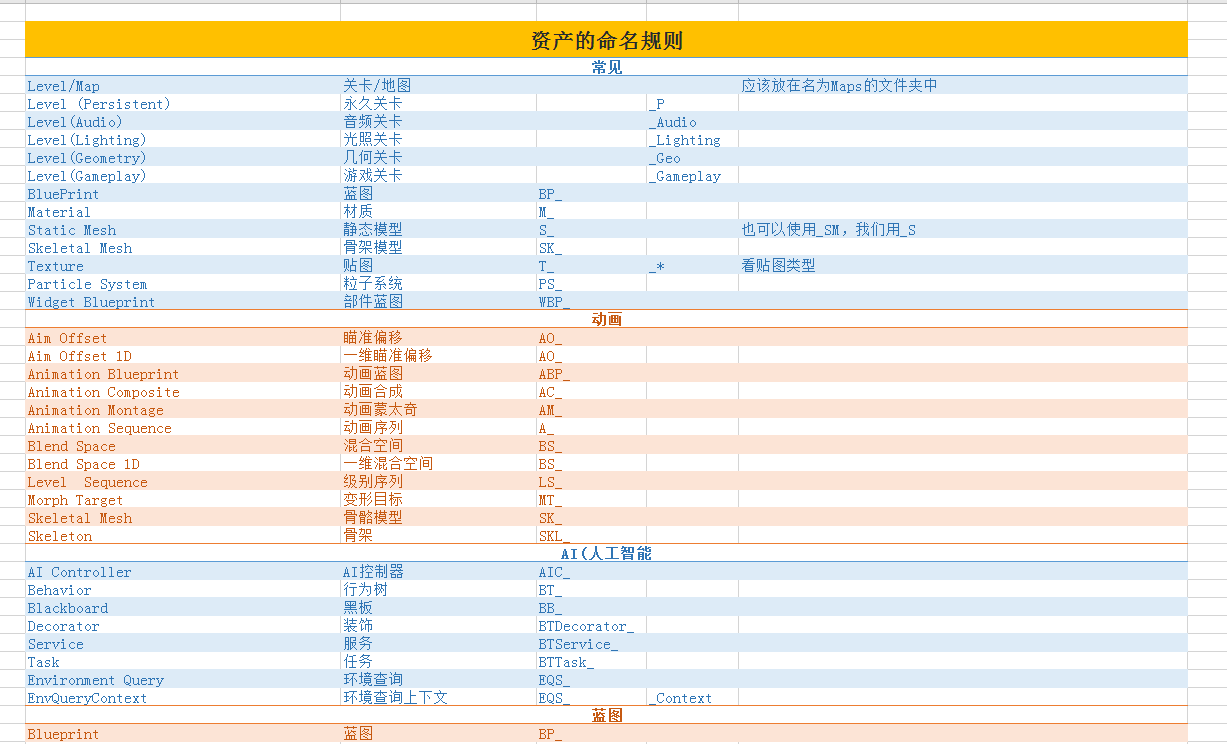 Ue4项目的命名规则ue命名规范 Csdn博客 