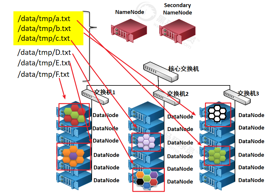 图解: HDFS-NameNode作用_hdfs namenode节点的作用-CSDN博客