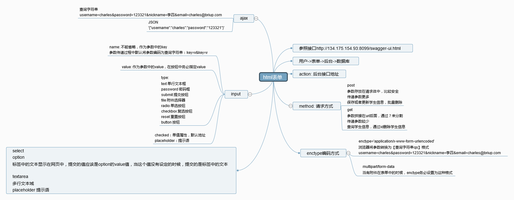 html5、css3、es5、es6 知识点导图_es5就是html5-CSDN博客