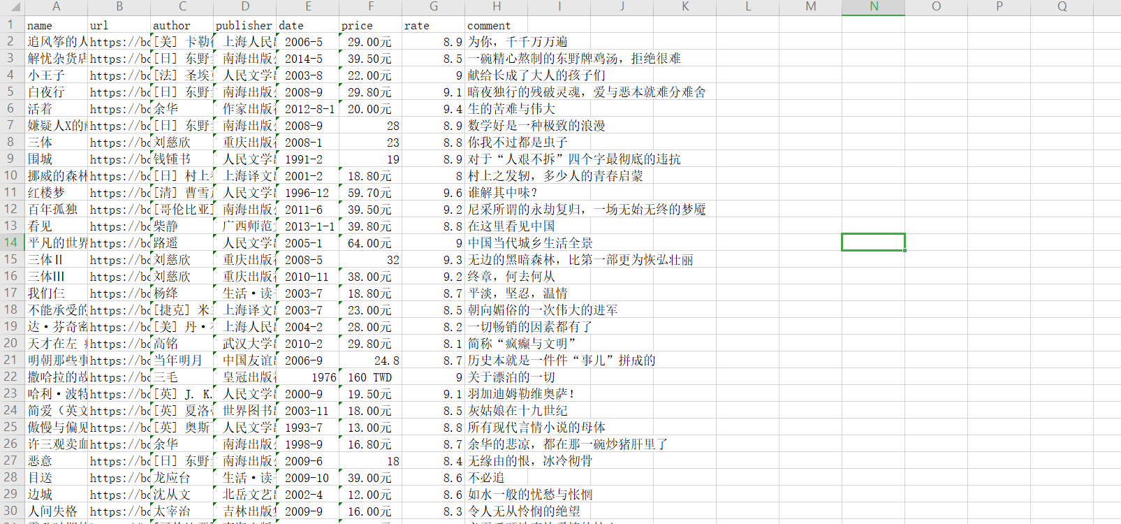 Python爬虫获取豆瓣图书top250 Csdn博客 