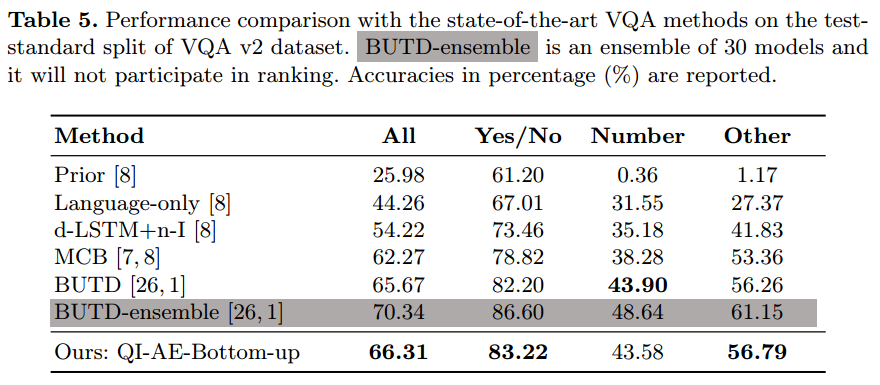 【文献阅读】VQA-E——一种对预测答案解释的模型和数据集（Q. Li等人，ECCV，2018）_eccv引用格式-CSDN博客