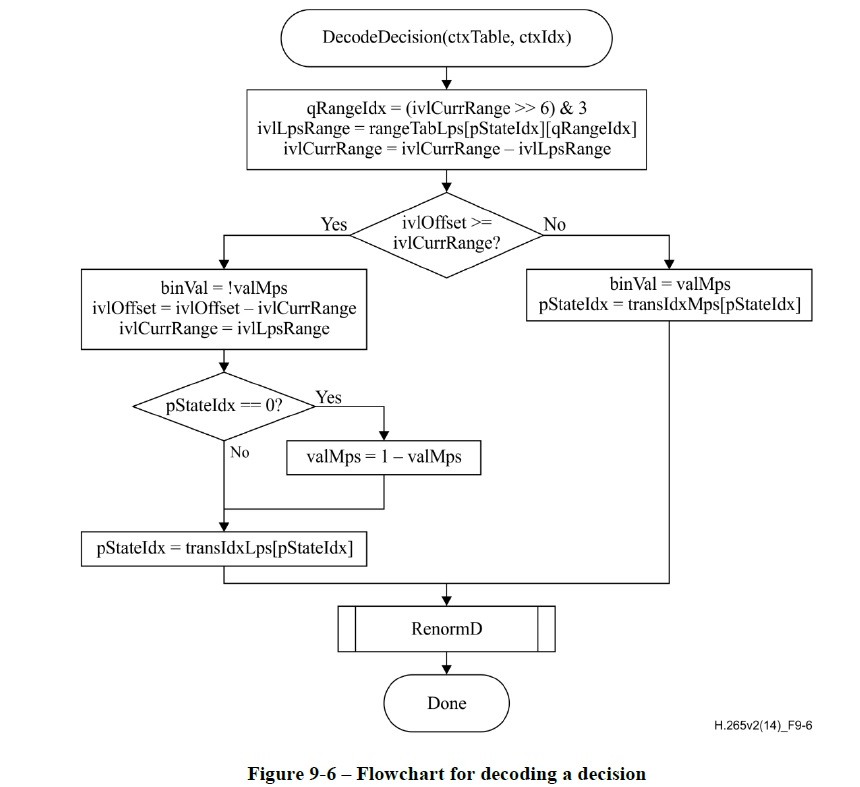 H265 CABAC学习笔记_复旦大学h265-CSDN博客
