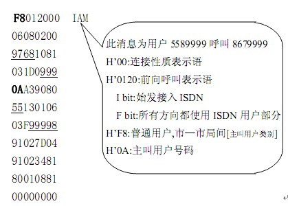 7号信令: TUP与ISUP的区别_7号tup协议-CSDN博客