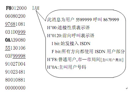 7号信令: TUP与ISUP的区别_7号tup协议-CSDN博客