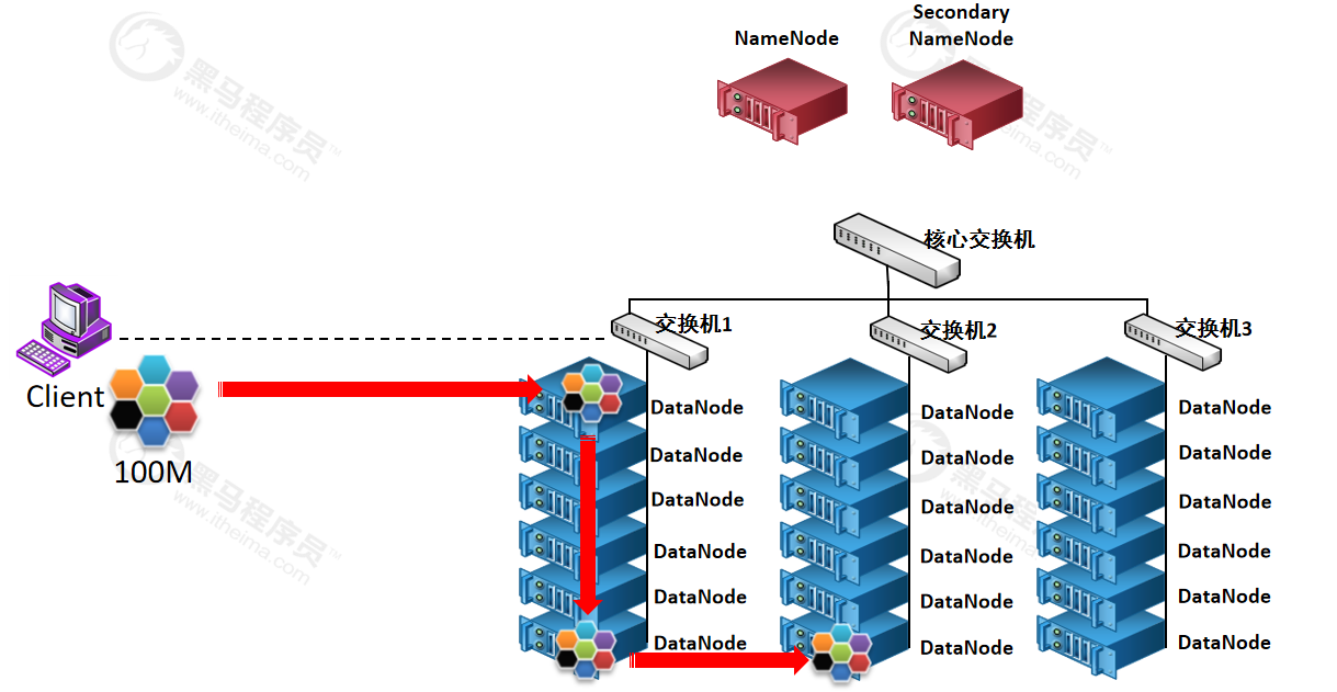 图解 Hdfs Datanode作用hdfs中datanode的作用 Csdn博客 9140