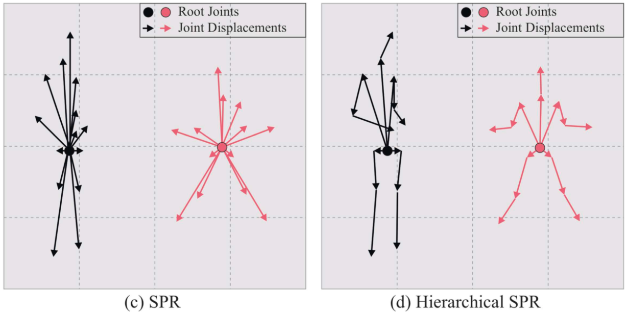 【姿态估计文章阅读】Single-Stage Multi-Person Pose Machines【依图科技】-CSDN博客
