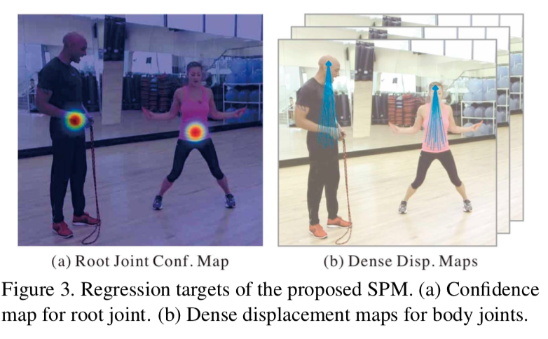 【姿态估计文章阅读】Single-Stage Multi-Person Pose Machines【依图科技】-CSDN博客
