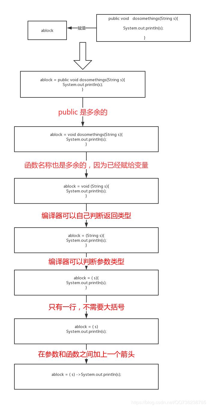 【JAVA8】对Lambda的理解_supplier consumer java-CSDN博客