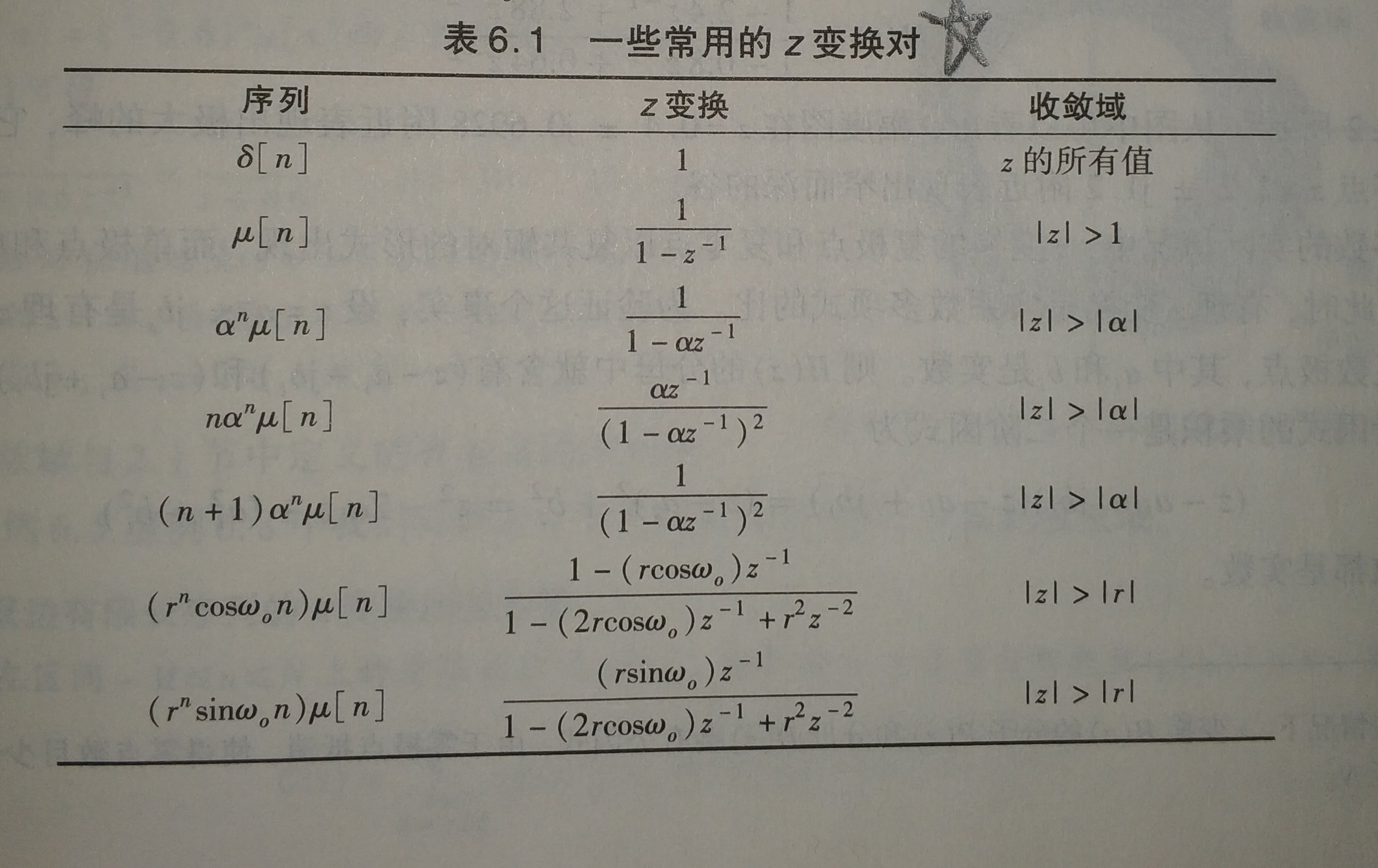 DSPday8：z变换_冲激函数的z变换-CSDN博客