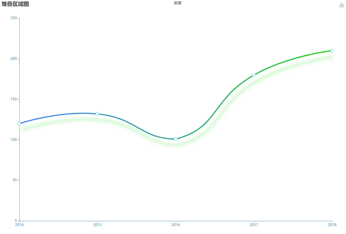 echarts折线样式美化(曲线)——效果图+代码_echarts美化的折线图-CSDN博客