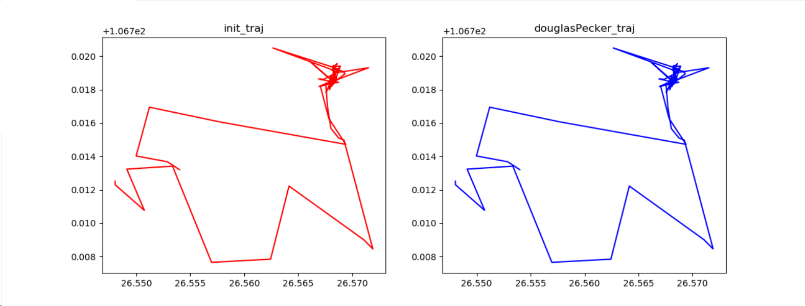 python Douglas–Peucker algorithm压缩GPS轨迹_轨迹数据压缩算法 python-CSDN博客