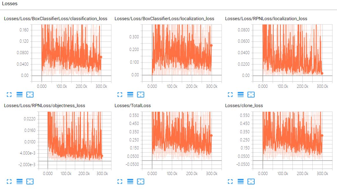 TensorFlow目标检测API中这些损失(loss)代表含义是什么_boxclassifierloss-CSDN博客
