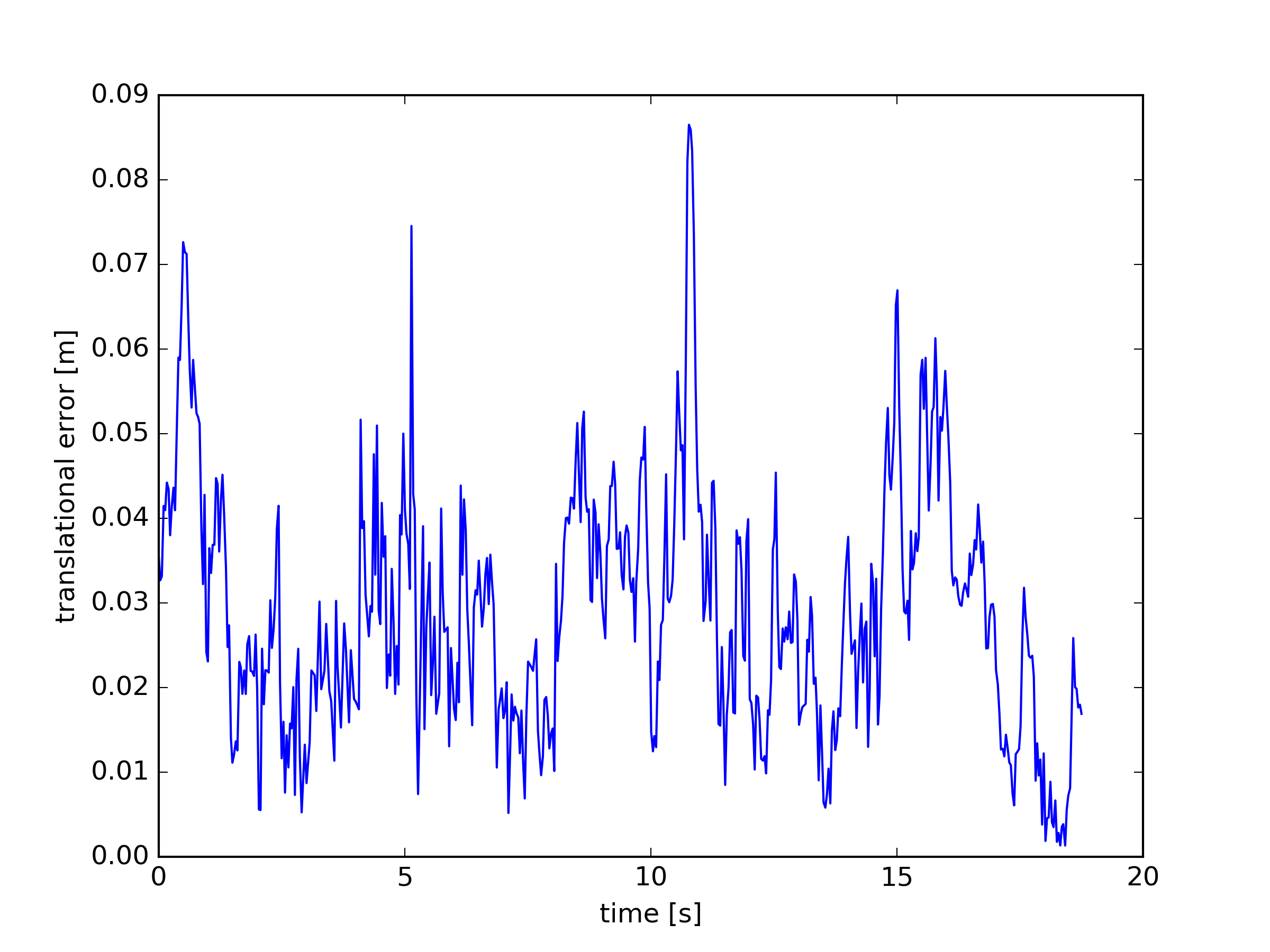 Ubuntu14.04调试ElasticFusion之TUM数据集的测试_elasticfusion 运行tum-CSDN博客