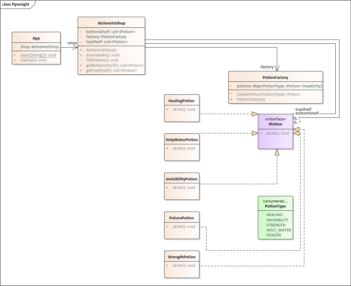 常用设计模式汇总——思维导图与UML_mindmanager uml-CSDN博客