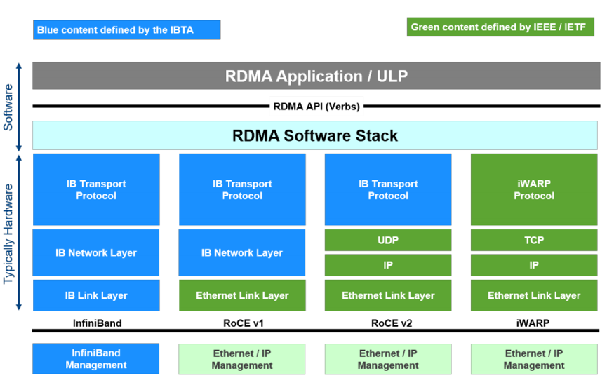GPU 通信技术初探（一）- 深度学习集群_gpu集群通信-CSDN博客