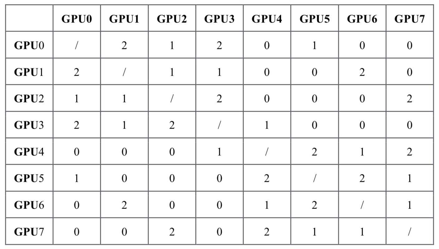 GPU 通信技术初探（一）- 深度学习集群_gpu集群通信-CSDN博客