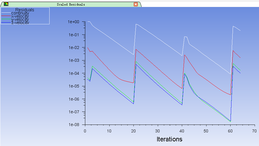 FLUENT算例 —— Turbulent Pipe Flow (LES) 圆管湍流流动（大涡模拟）_fluent里有大涡模拟吗-CSDN博客