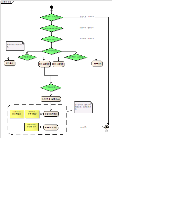 Enterprise Architect（画流程图）_enterprise architect画流程图-CSDN博客