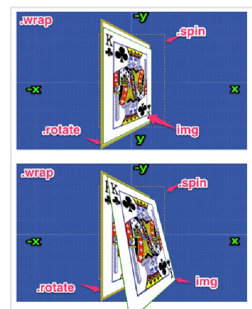 DaZeng：CSS3 3D旋转盒子加缩放_css如何使3d盒子变大-CSDN博客