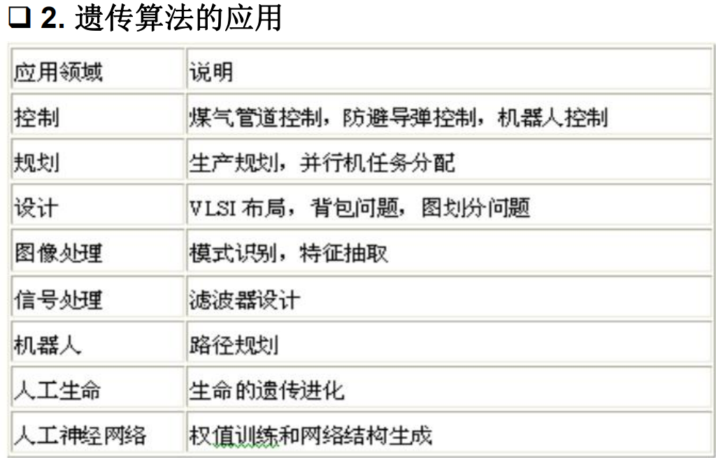遗传算法_rastrigin函数-CSDN博客