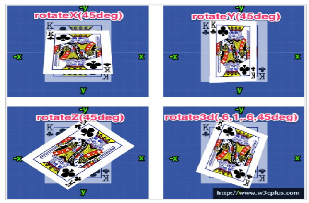 DaZeng：CSS3 3D旋转盒子加缩放_css如何使3d盒子变大-CSDN博客