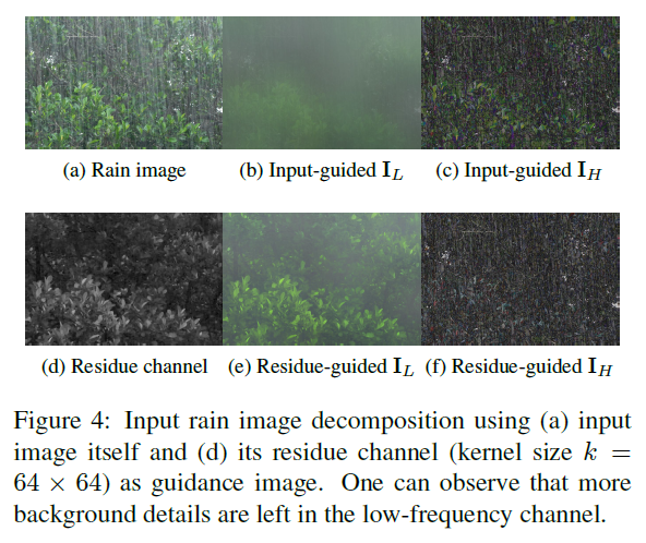 【论文阅读】Heavy Rain Image Restoration-Integrating Physics Model and ...