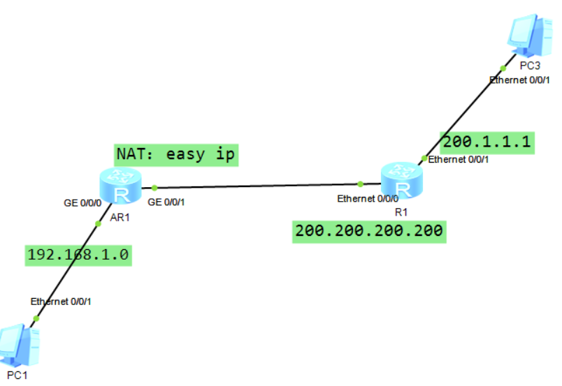 Easy ip 简单配置实验_使用easy-ip应用acl到虚拟拨号接口-CSDN博客
