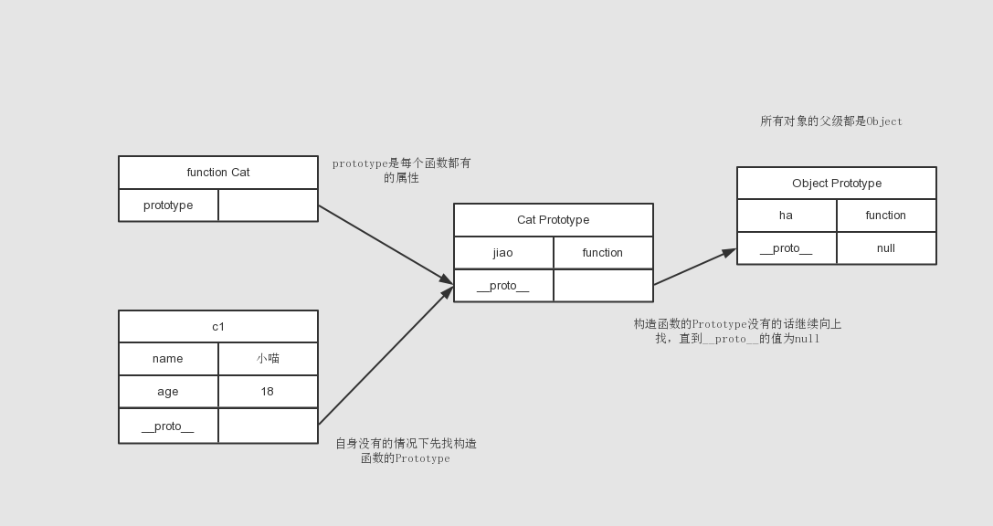 Js 自定义构造函数自定义构造函数js Csdn博客 
