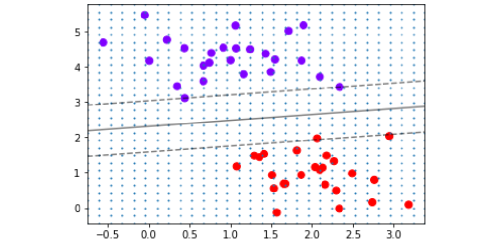 线性SVM决策过程的可视化_svm 结果可视化-CSDN博客