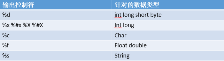 Java中没有%ld和%lf_java里%lf-CSDN博客