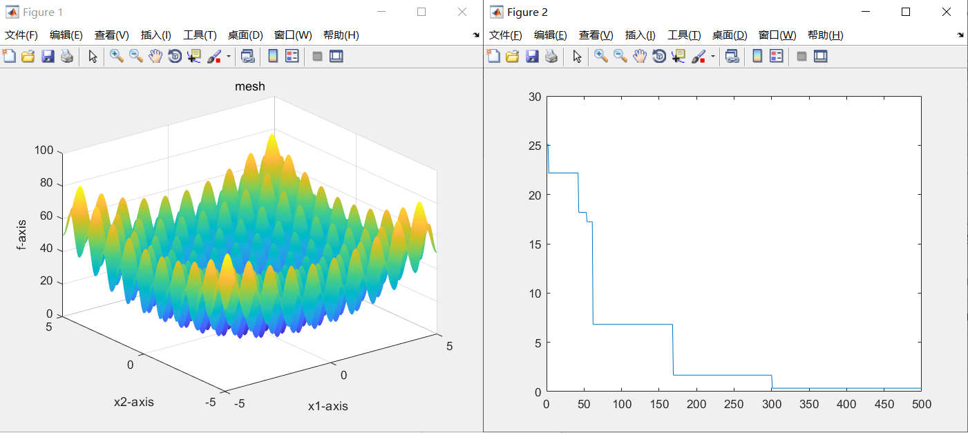遗传算法_rastrigin函数-CSDN博客