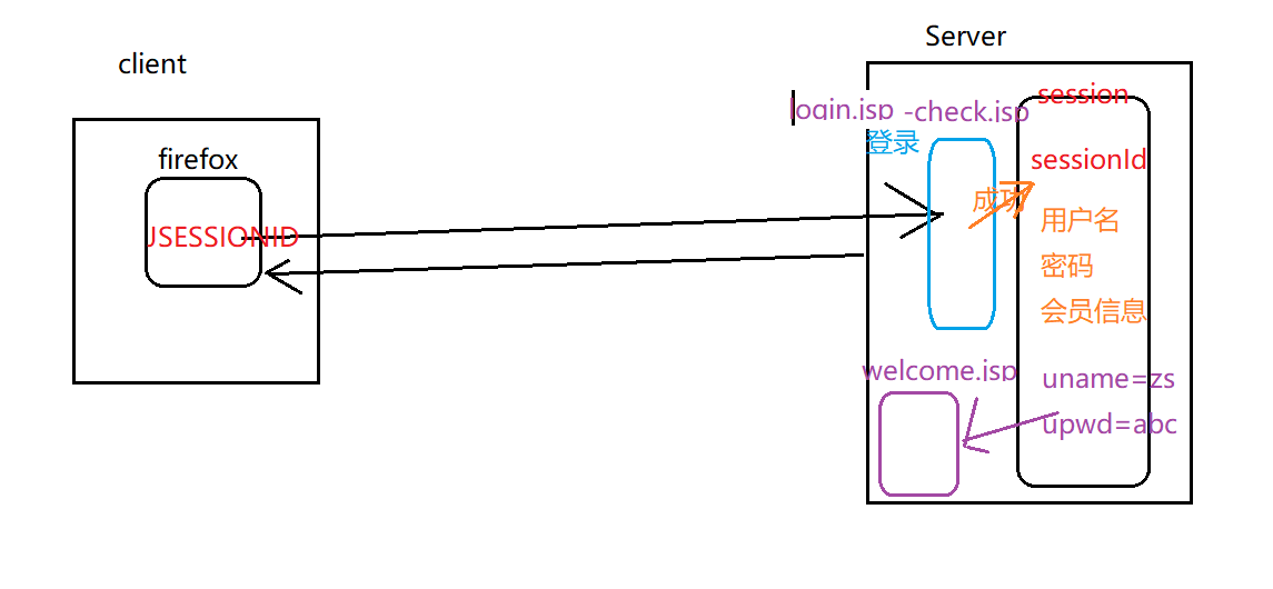 遗传算法_rastrigin函数-CSDN博客