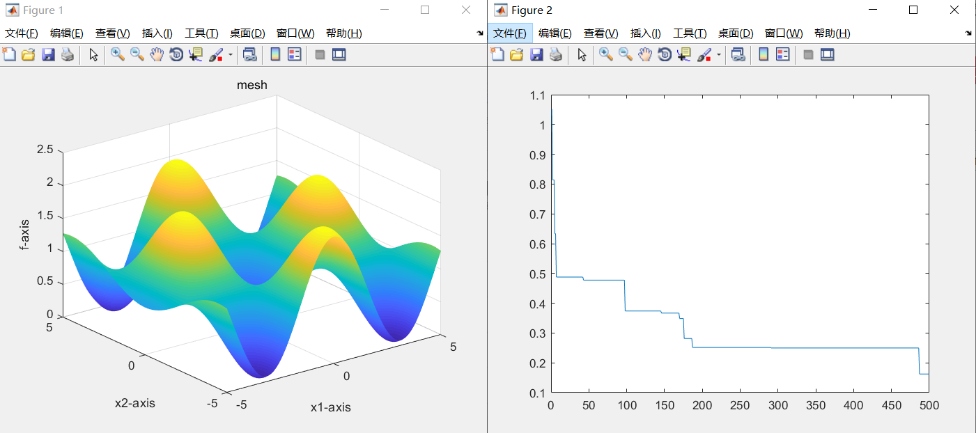 遗传算法_rastrigin函数-CSDN博客
