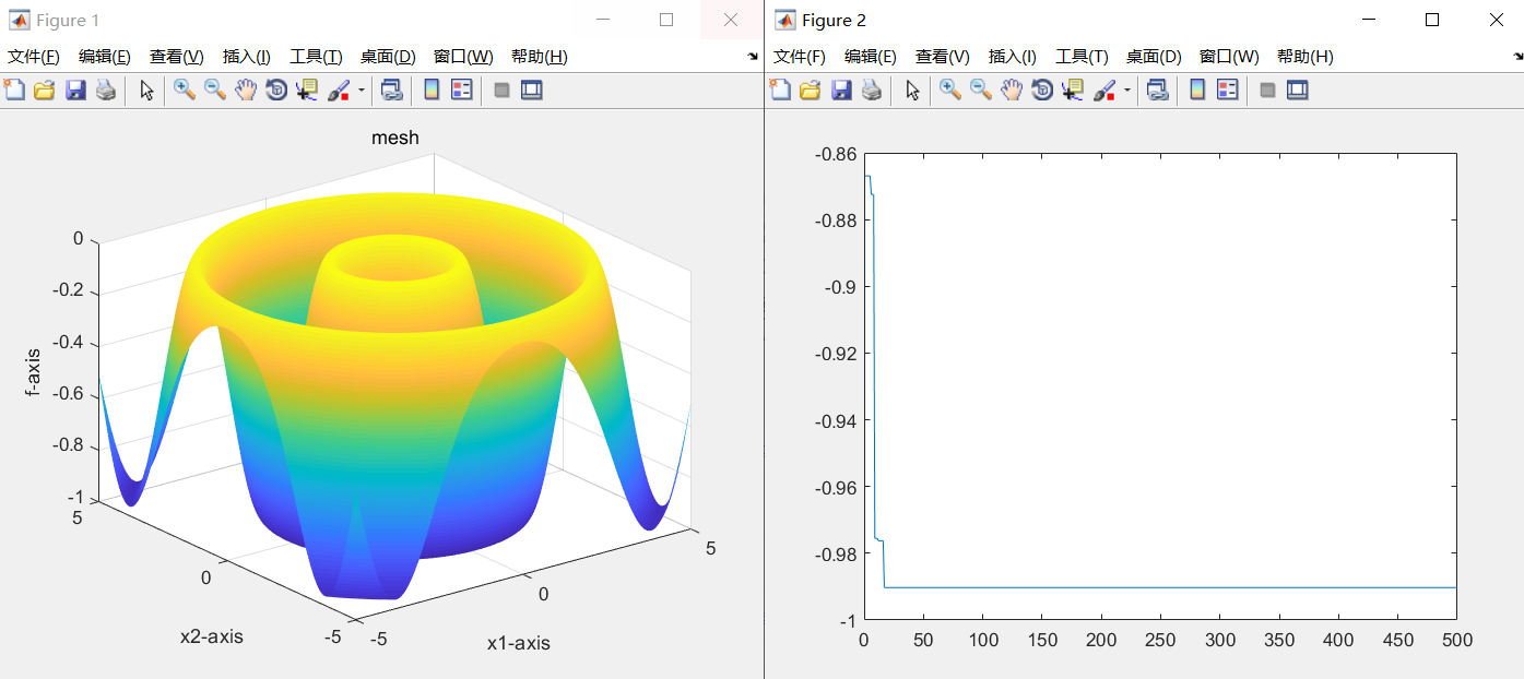 遗传算法_rastrigin函数-CSDN博客