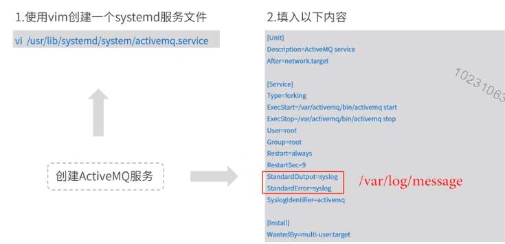 ActiveMQ入门-amq入门-CSDN博客