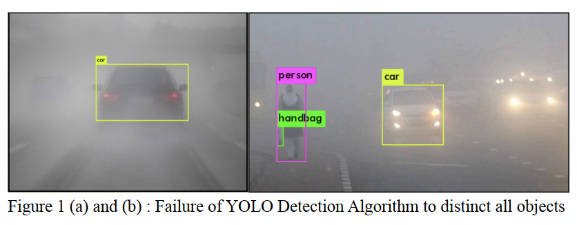 Object Detection in Foggy Conditions by Fusion of Saliency Map and YOLO ...