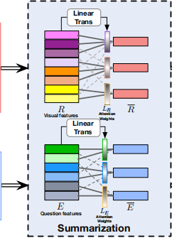 用于视觉问答的多模态潜在交互网络模型《Multi-modality Latent Interaction Network for Visual Question Answering》_Tiám ...