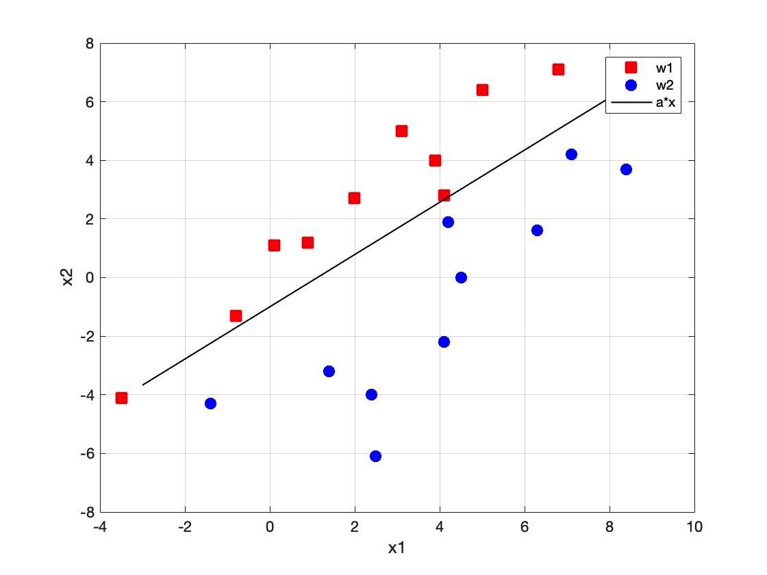 Matlab中plot平面折线图案例_matlab中 plot(e1,yy(k,[1:j-1]),'b.','markersize',0.-CSDN博客