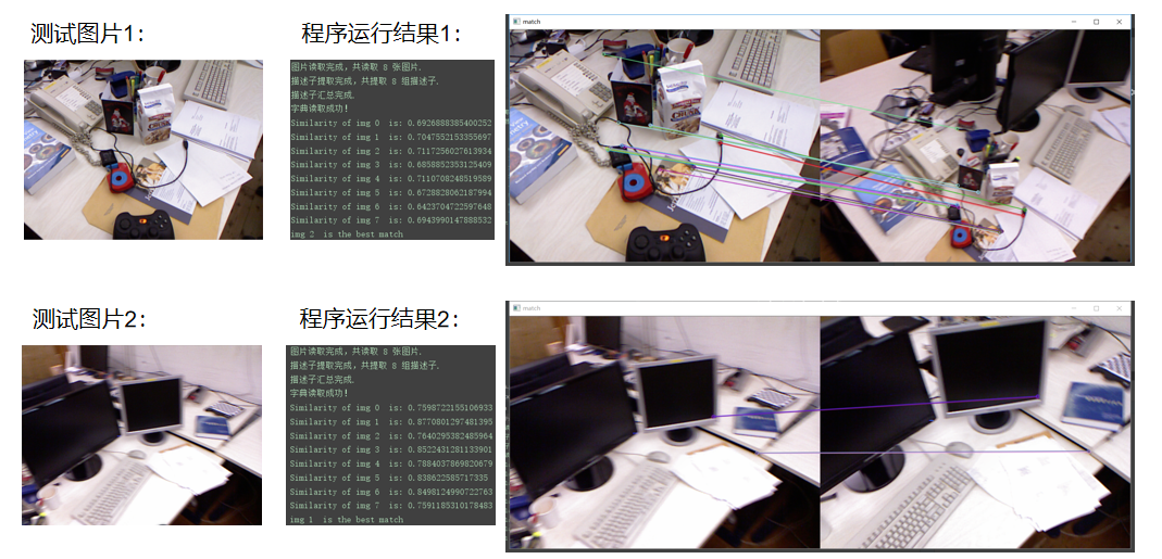 词袋模型（bow）在视觉slam中的应用bow Slam Csdn博客 
