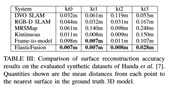ElasticFusion: Dense SLAM Without A Pose Graph 论文笔记_elasticfusion论文-CSDN博客