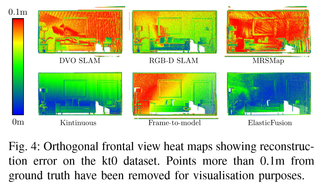 ElasticFusion: Dense SLAM Without A Pose Graph 论文笔记_elasticfusion论文-CSDN博客