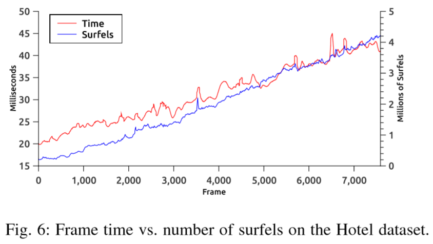 ElasticFusion: Dense SLAM Without A Pose Graph 论文笔记_elasticfusion论文-CSDN博客