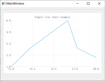 Qt笔记(2) QChart使用_qt在ui界面怎么找chartview模块-CSDN博客