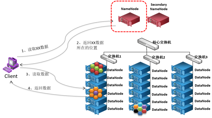 NameNode作用_namenode的主要功能-CSDN博客
