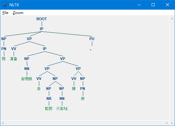 自然语言处理：基于PCFG的中文句法分析样例_基于pcfg的句法分析-CSDN博客